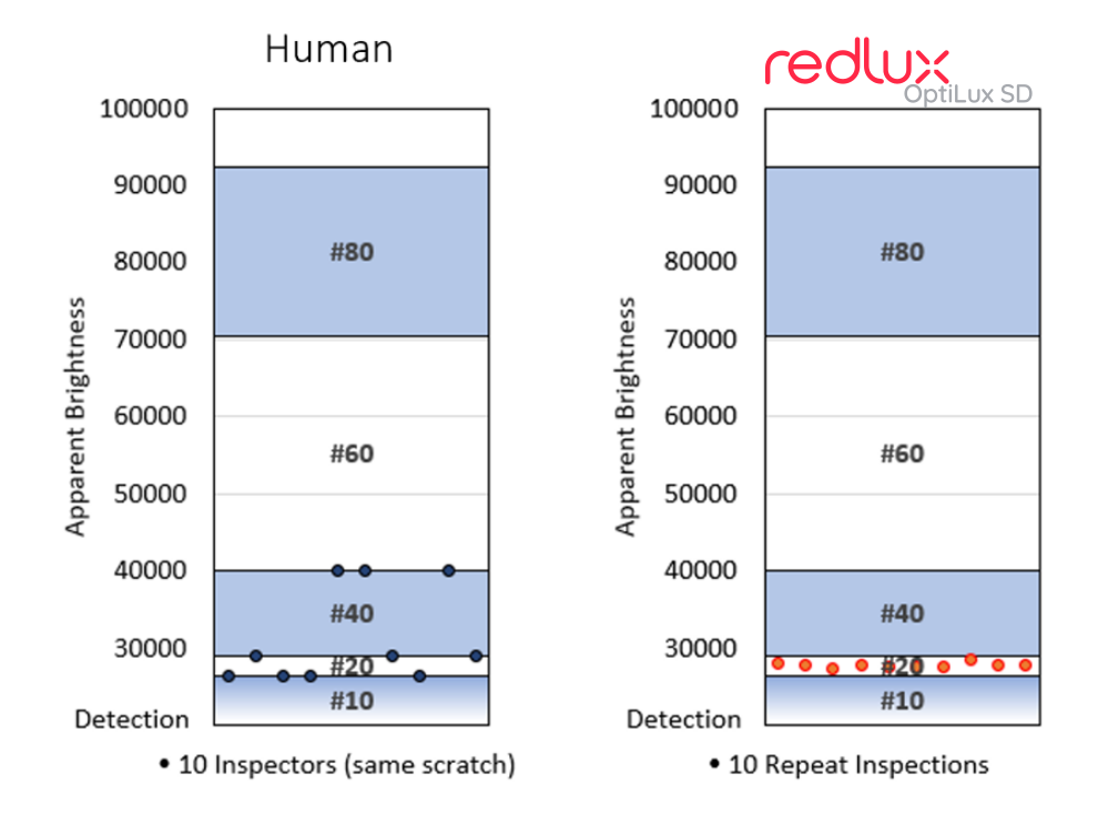 Understanding MIL-PRF-13830B - Scratch Grading | Redlux
